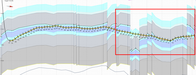 PDC Case Study – Ubiterra – Home of ZoneVu